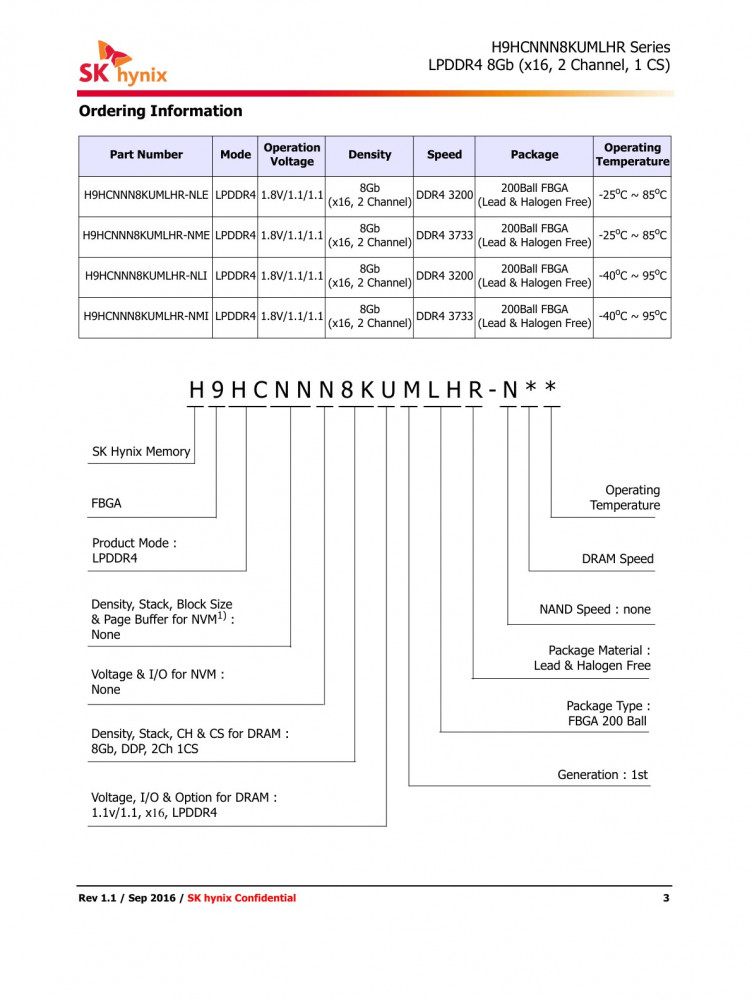 H9HCNNN8KUMLHR-NME datasheet page 3