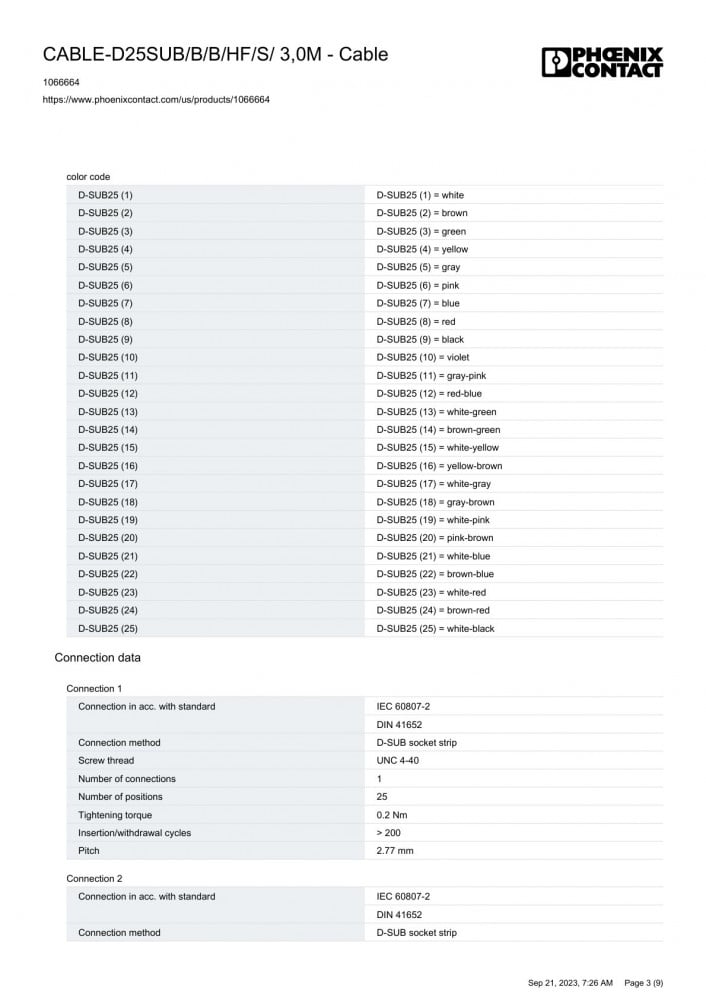 Phoenix Contact 1066664 document page 3