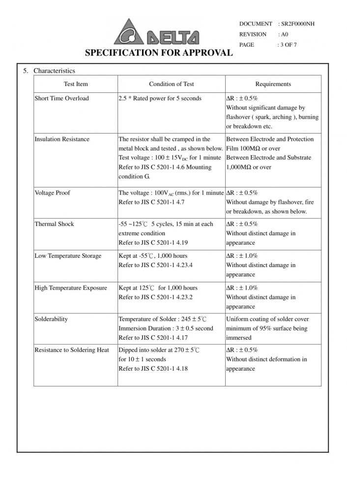 Cyntec RL-0816 specification page 3