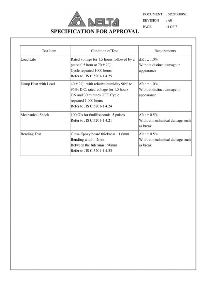 Cyntec RL-0816 specification page 4
