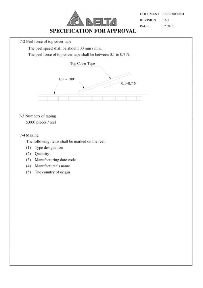 Cyntec RL-0816 specification page 7