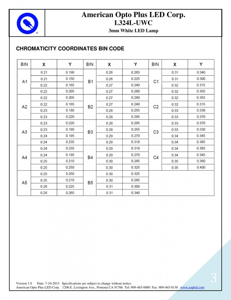 L324L-UWC datasheet page 3