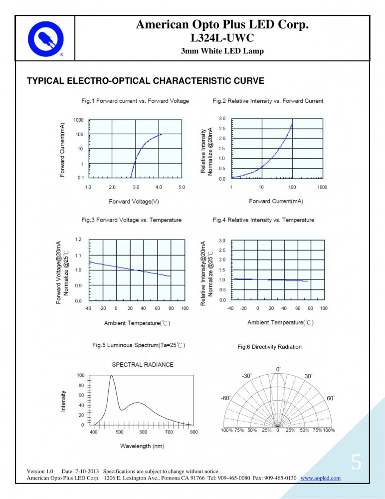 L324L-UWC datasheet page 5