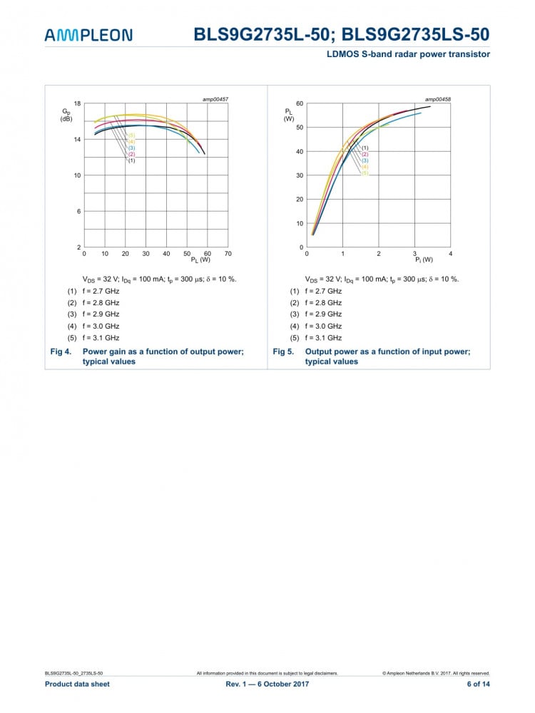 BLS9G2735LS-50U datasheet page 6