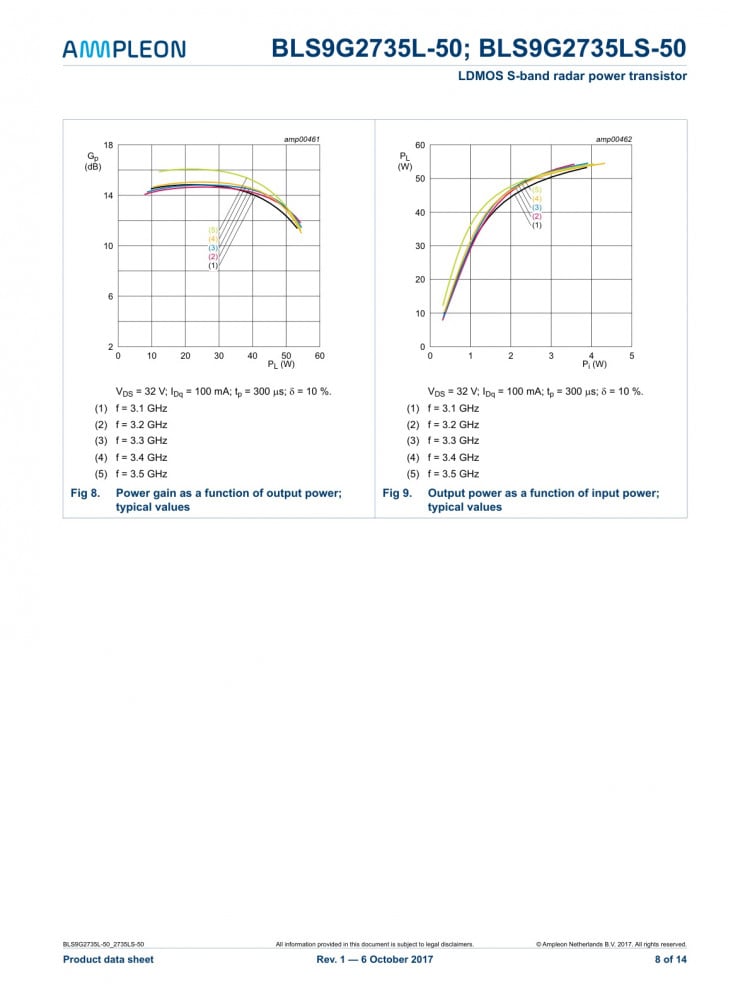 BLS9G2735LS-50U datasheet page 8