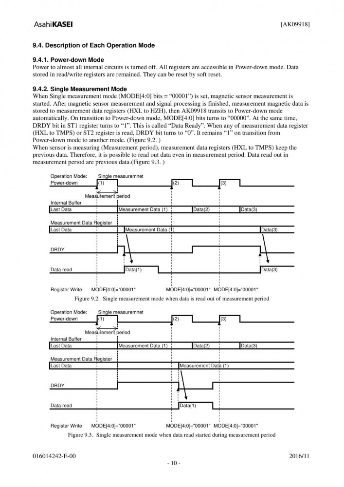 AK09918C-L datasheet page 10