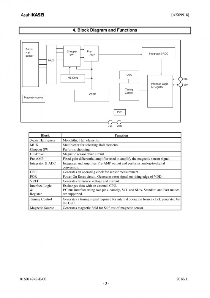 AK09918C-L datasheet page 3