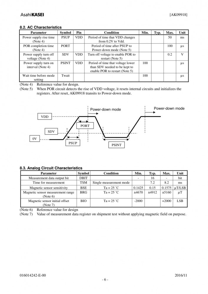 AK09918C-L datasheet page 6