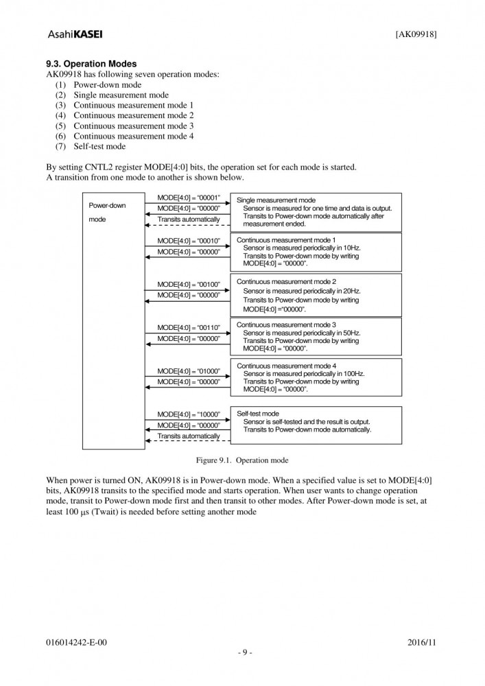 AK09918C-L datasheet page 9