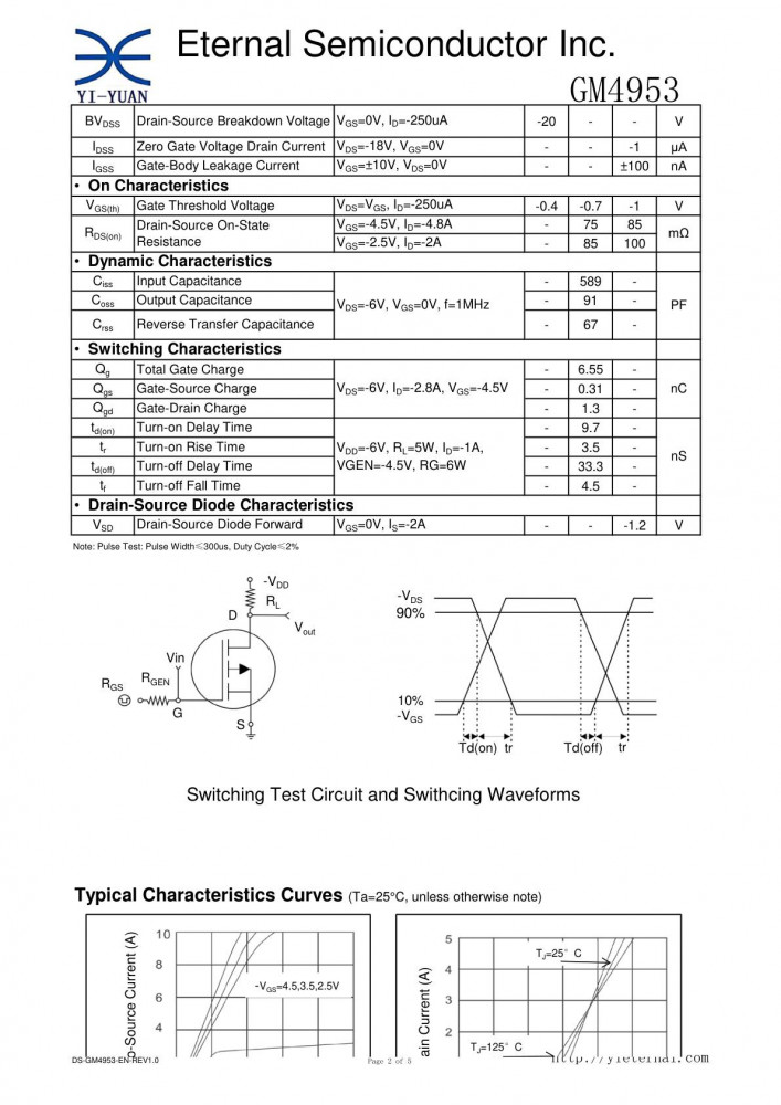 GM4953 datasheet page 2