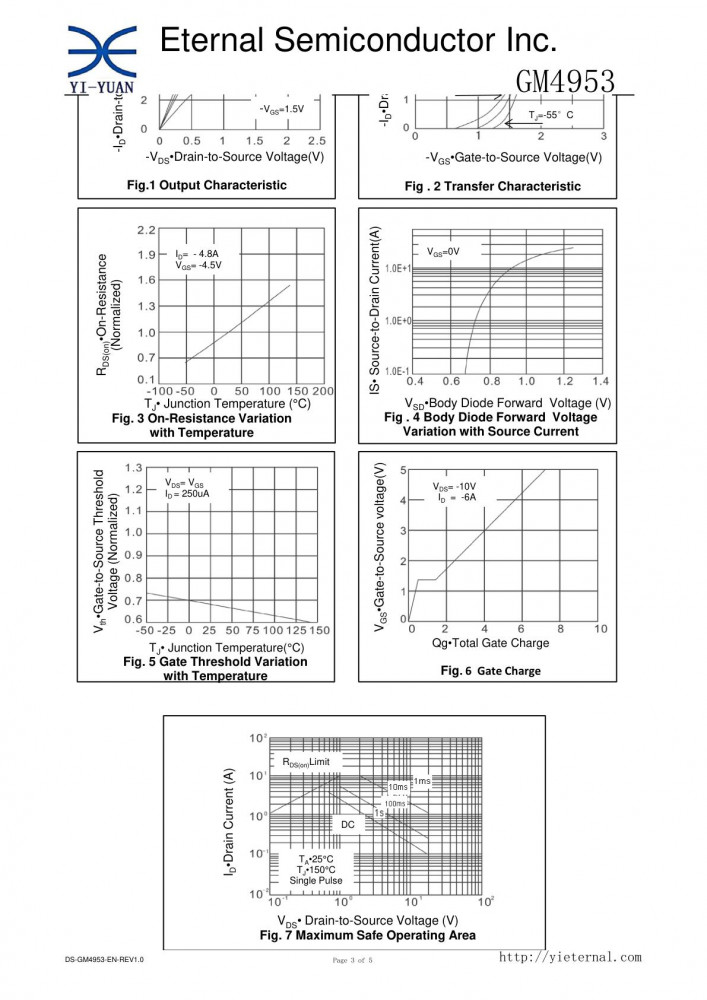 GM4953 datasheet page 3