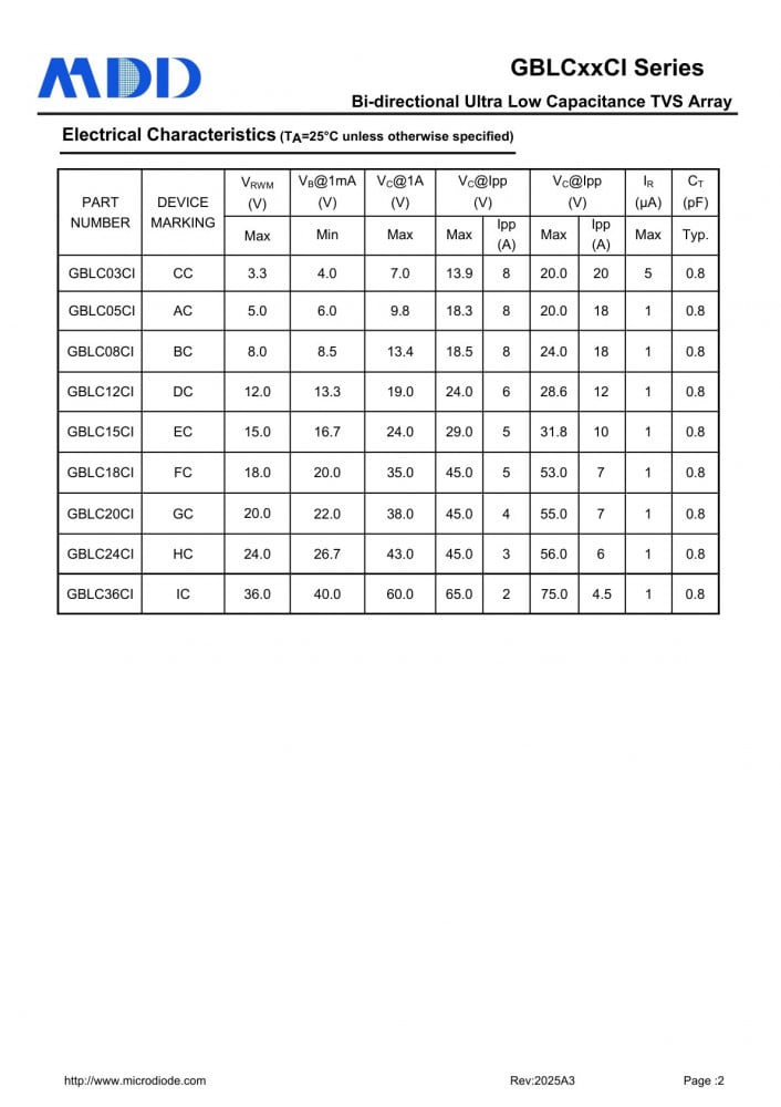 GBLC08CI datasheet page 2