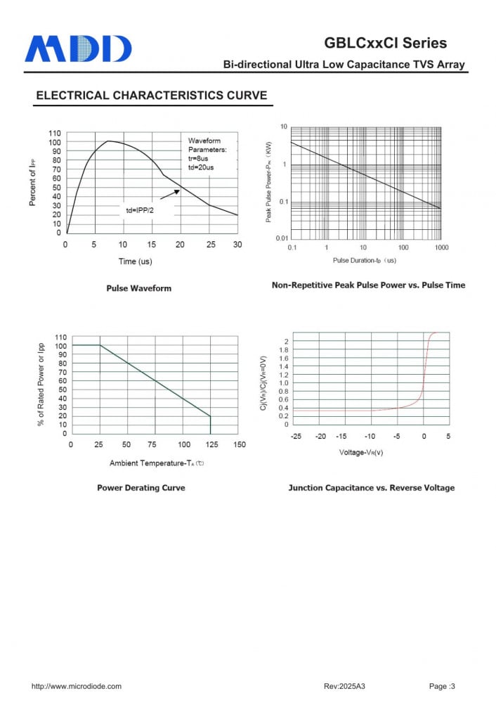 GBLC08CI datasheet page 3