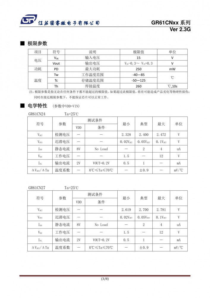 GR61CN series datasheet page 3