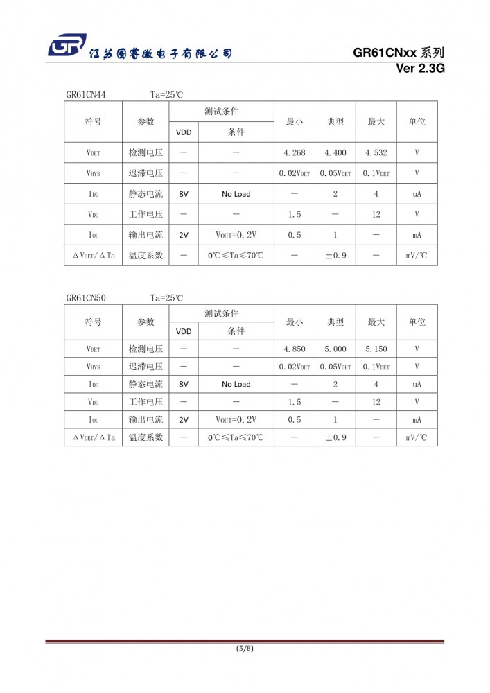 GR61CN series datasheet page 5