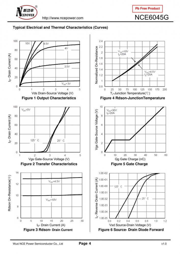 NCE6045G datasheet page 4