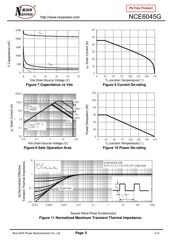 NCE6045G datasheet page 5