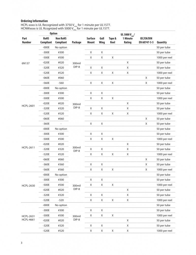 HCPL-0600 datasheet page 3