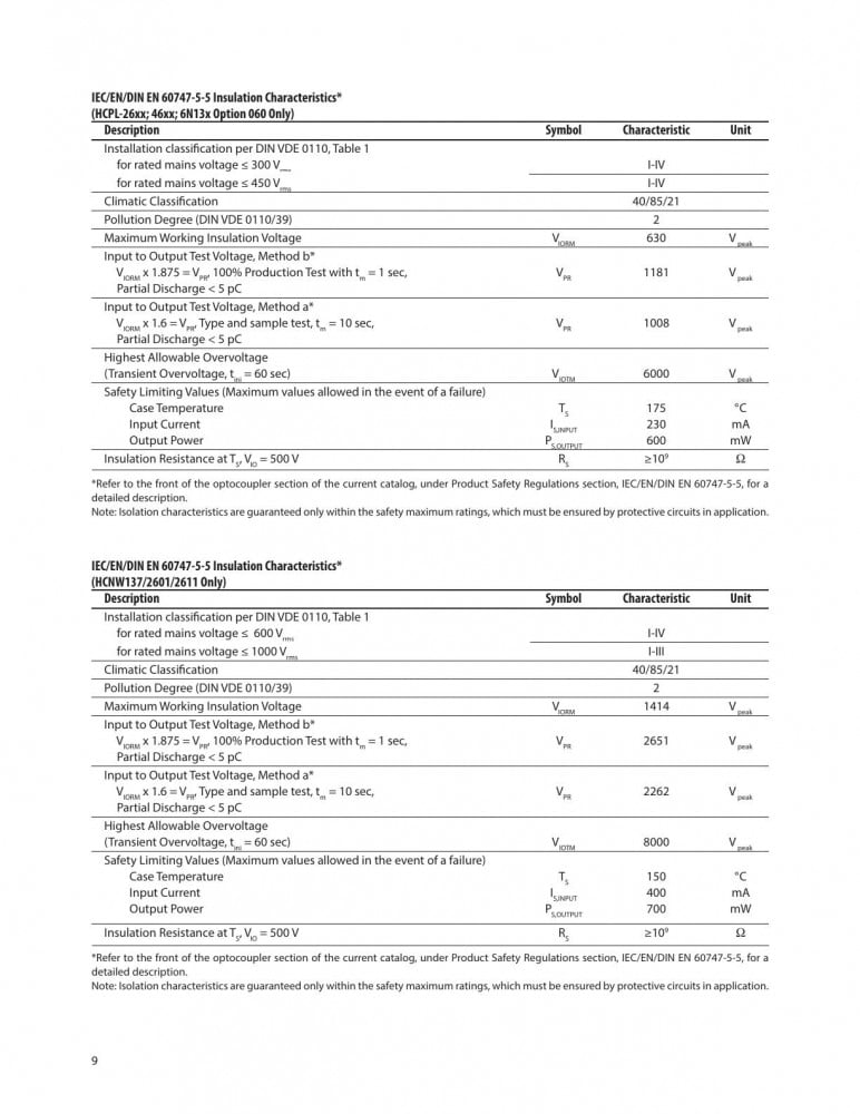 HCPL-0600 datasheet page 9