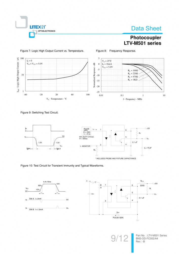 LTV-M501 datasheet page 10