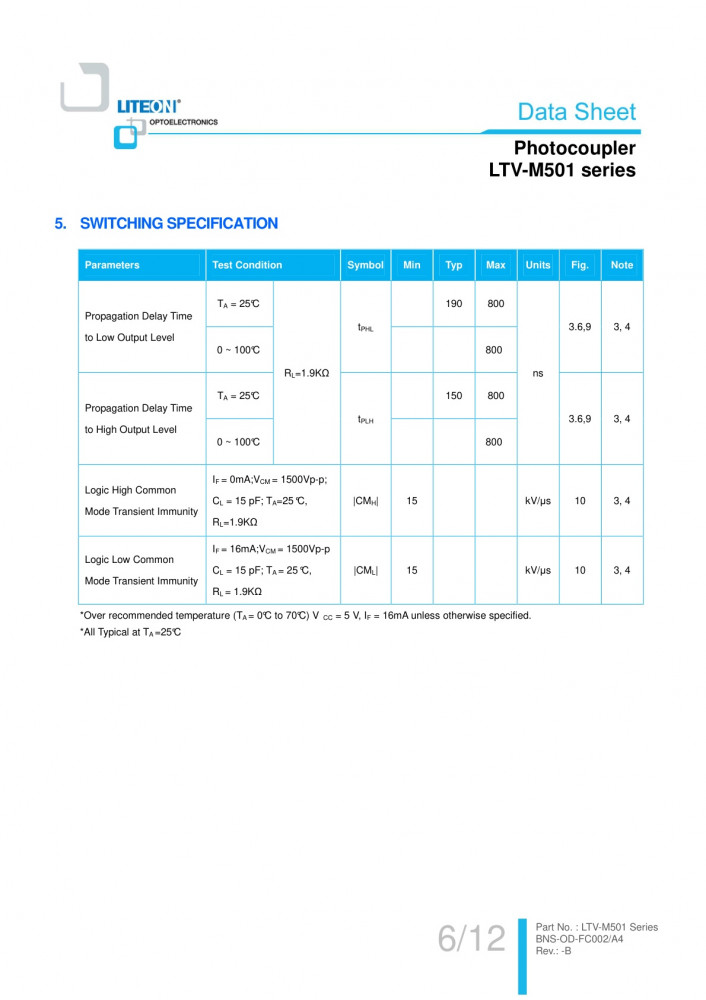 LTV-M501 datasheet page 7