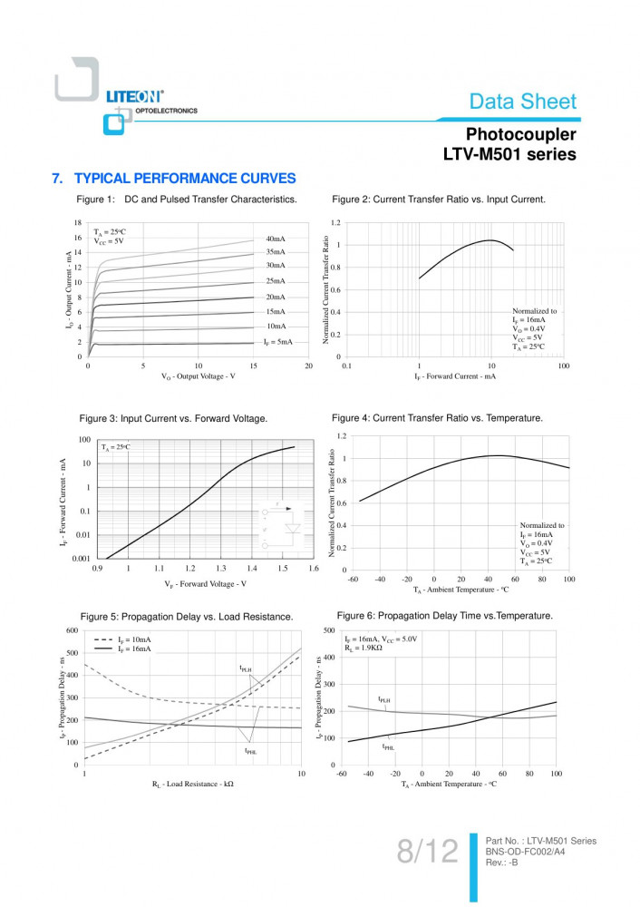 LTV-M501 datasheet page 9