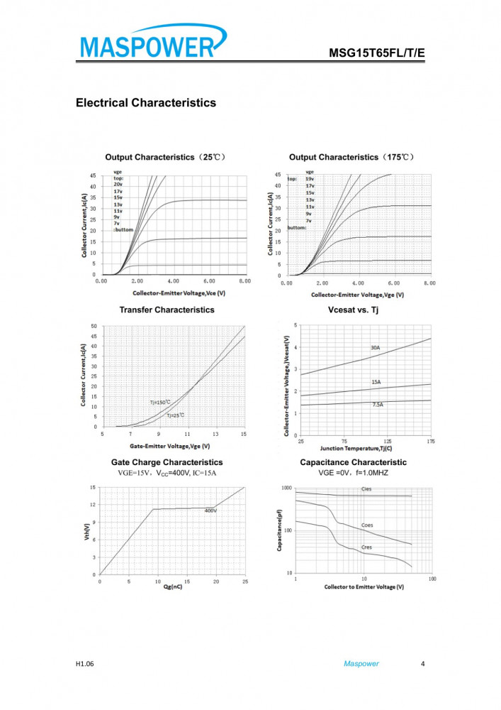 MSG15T65FLT datasheet page 4