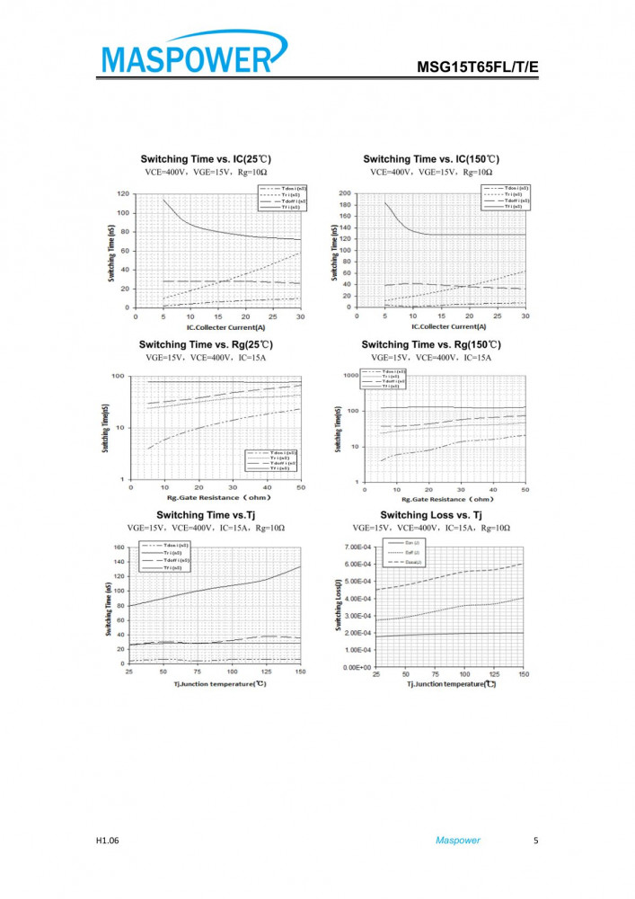 MSG15T65FLT datasheet page 5