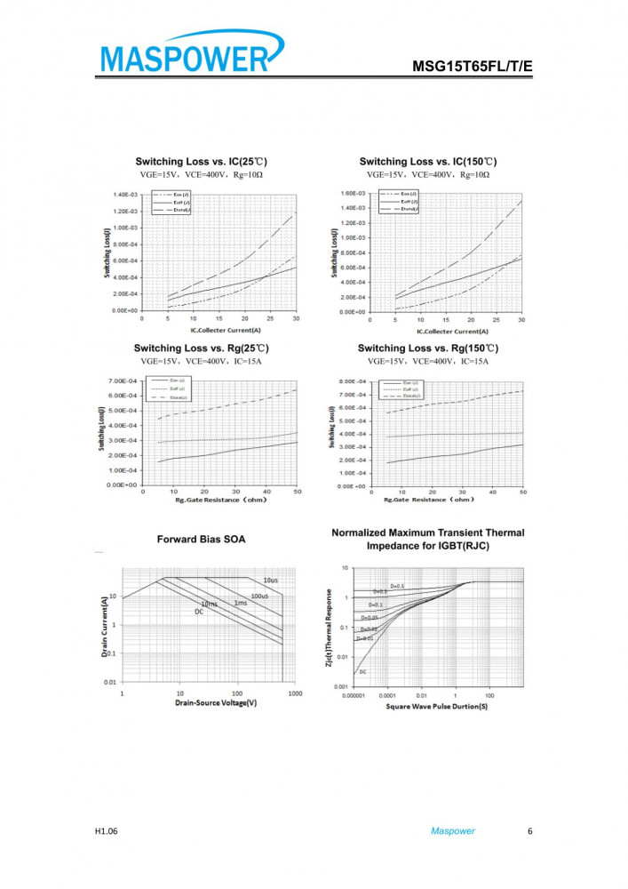 MSG15T65FLT datasheet page 6