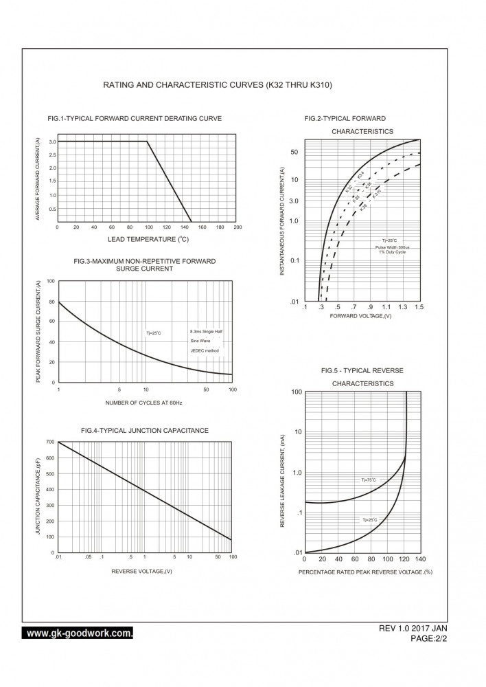 GOODWORK K38 datasheet page 2