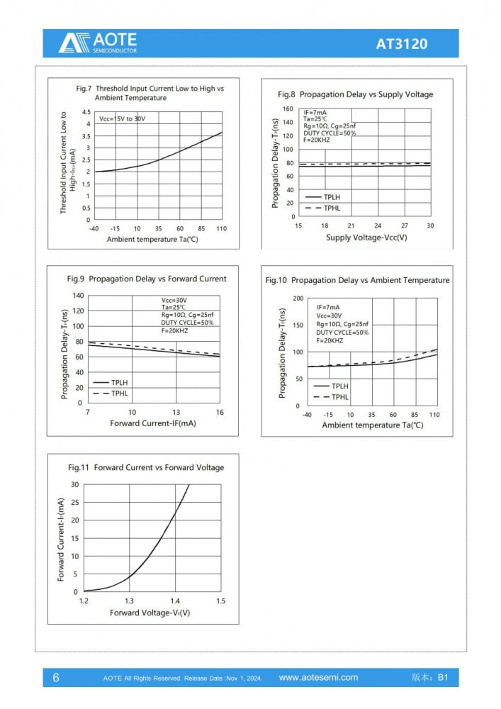 AT3120 datasheet page 7