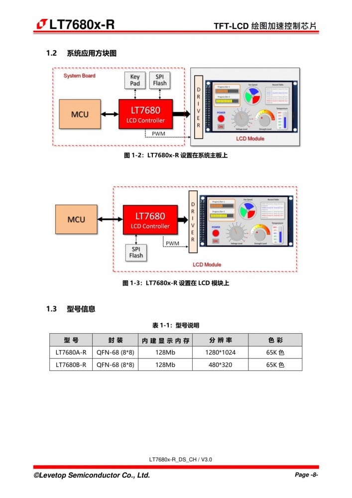 LT7680A-R datasheet page 8