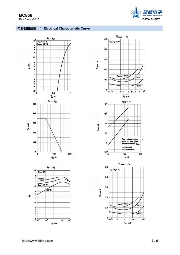 BC856 datasheet page 3