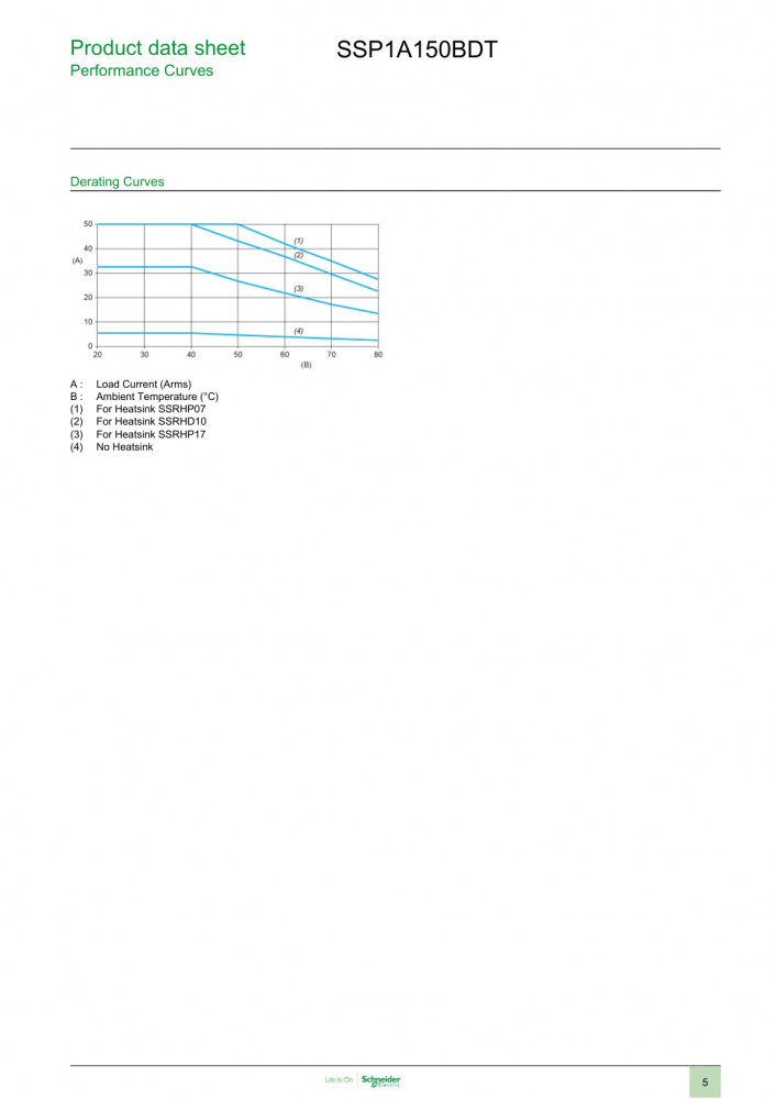 SSP1A150BDT technical document page 5