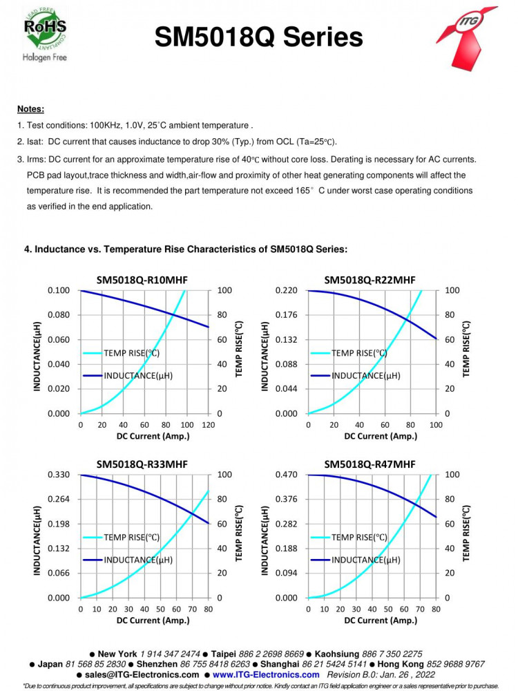 SM5018Q datasheet page 2