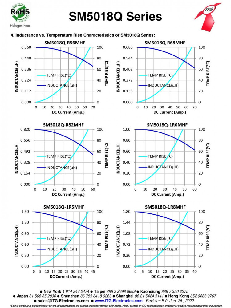 SM5018Q datasheet page 3
