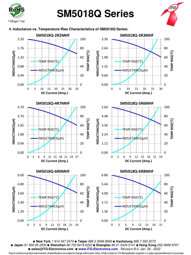 SM5018Q datasheet page 4