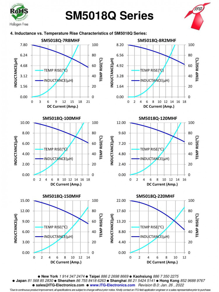 SM5018Q datasheet page 5