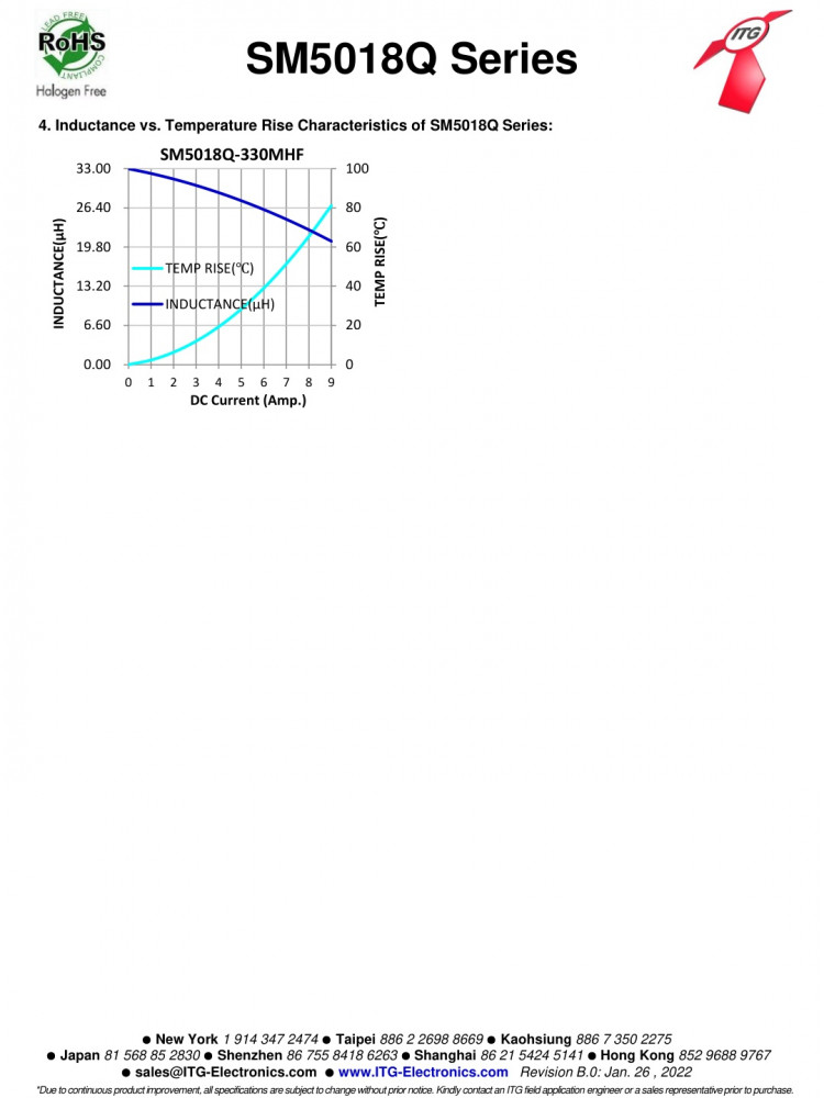 SM5018Q datasheet page 6