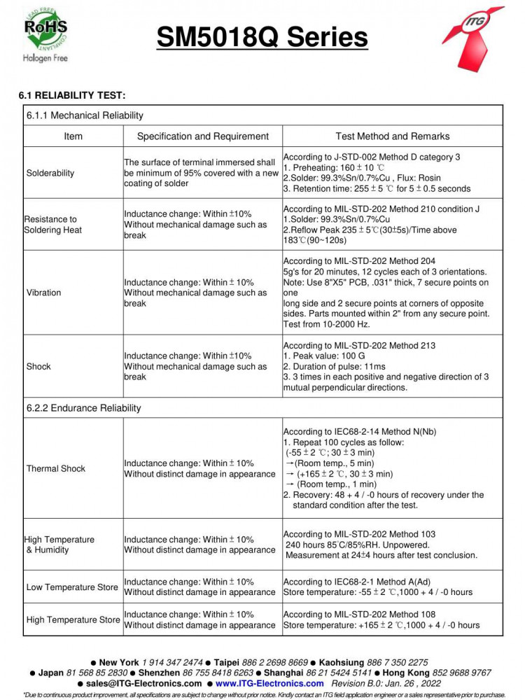 SM5018Q datasheet page 8