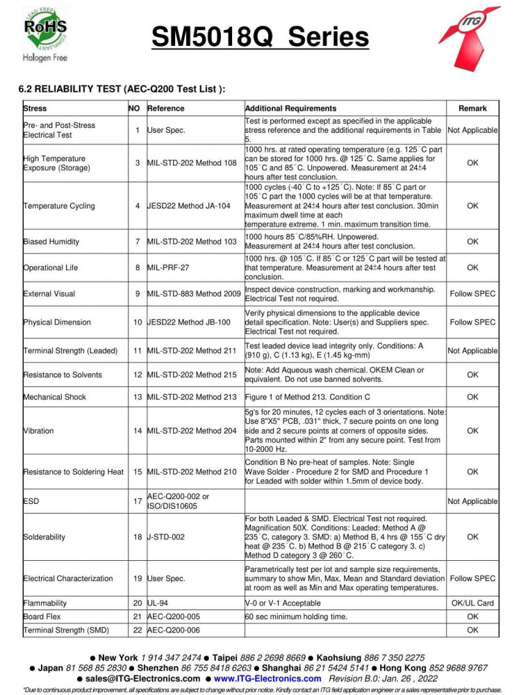 SM5018Q datasheet page 9