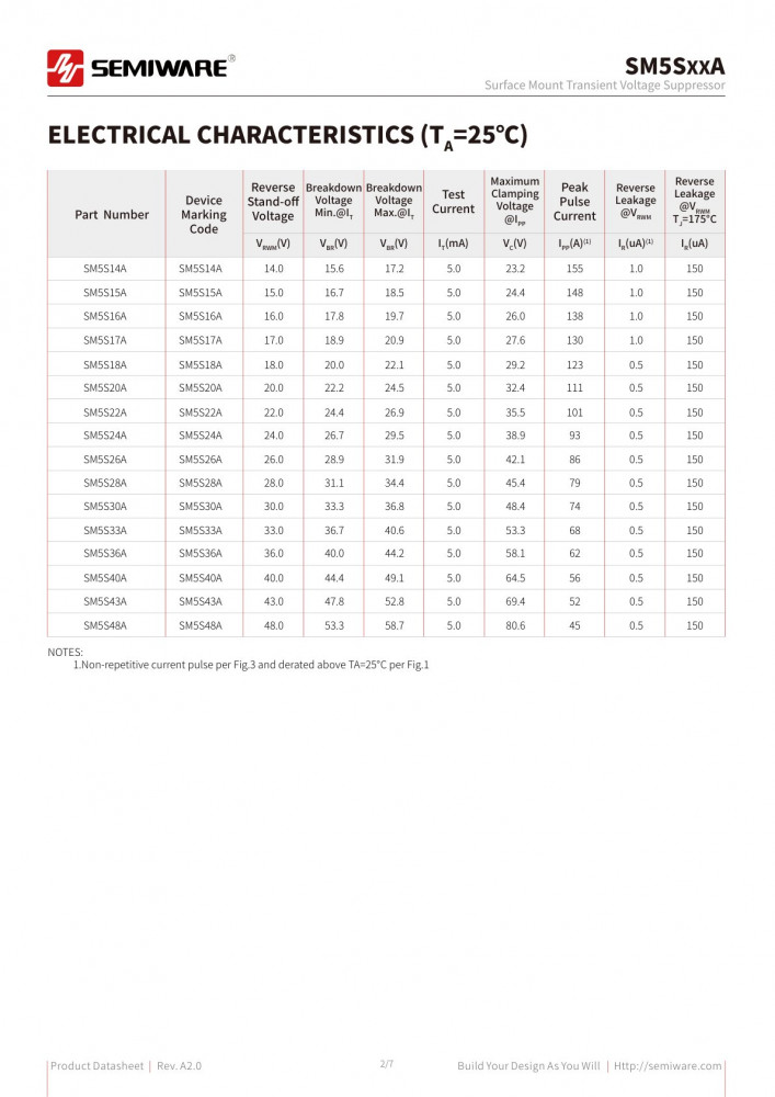 SM5S17A datasheet page 2