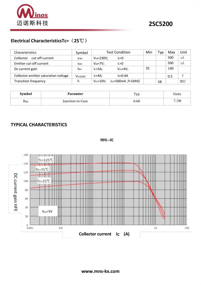 2SC5200 datasheet page 2