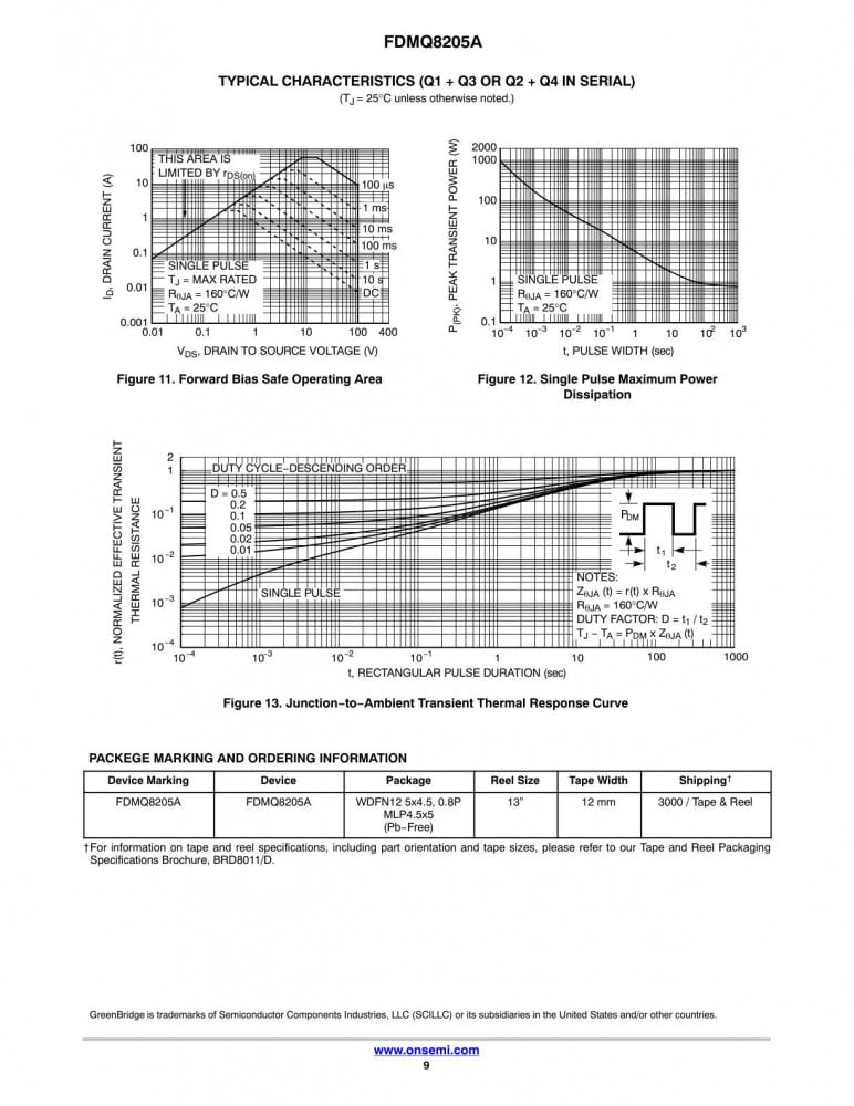 FDMQ8205A datasheet page 9