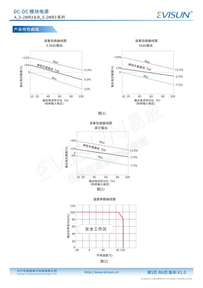 EVISUN B0507S-2WR3 datasheet page 5