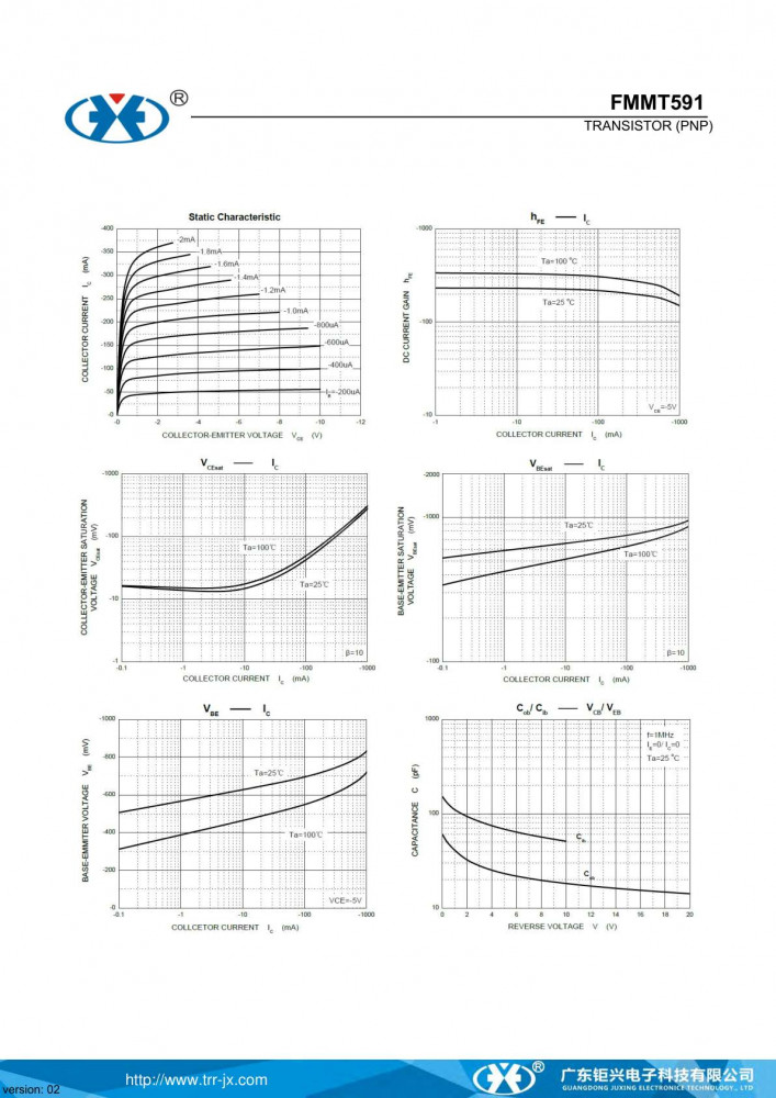 FMMT591 datasheet page 2
