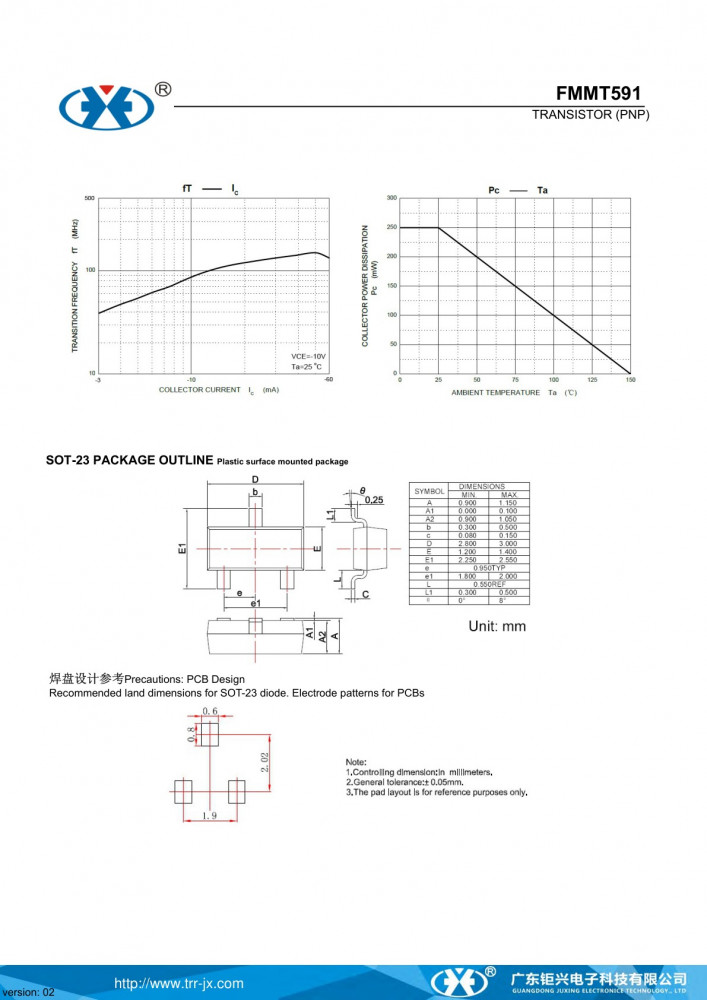 FMMT591 datasheet page 3
