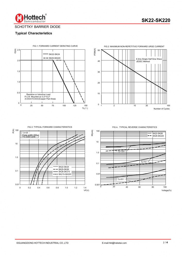 SK24 datasheet page 2