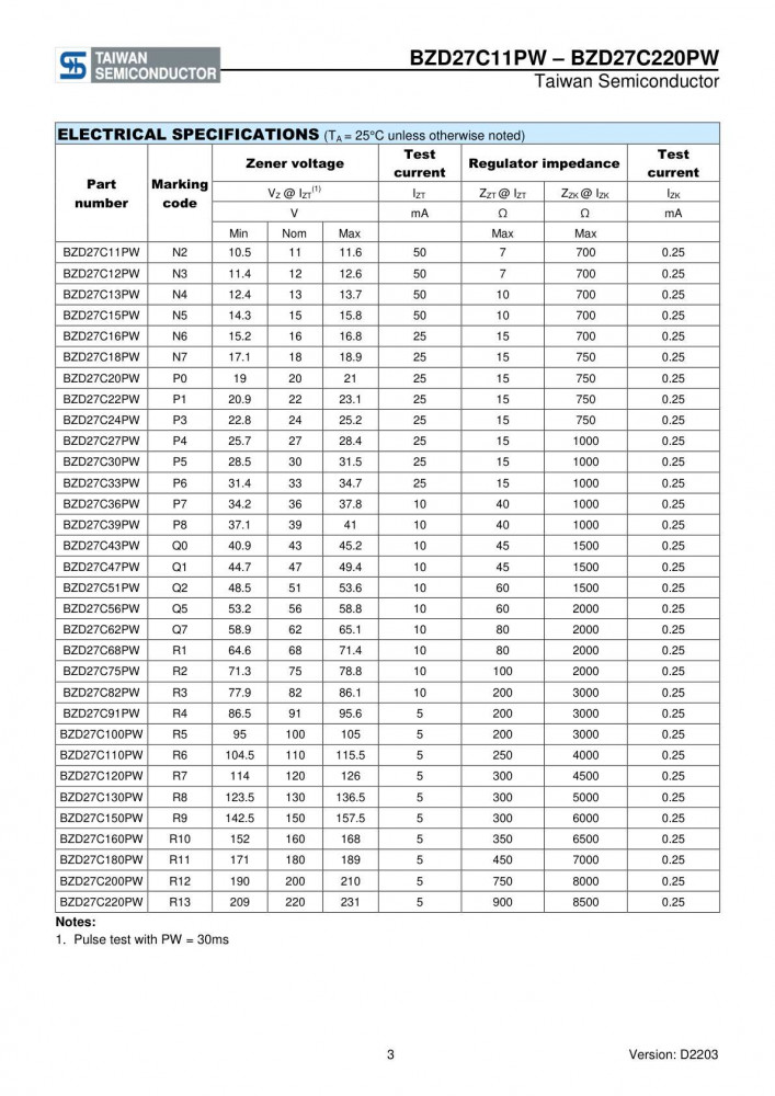 BZD27C160PW datasheet preview, page 3