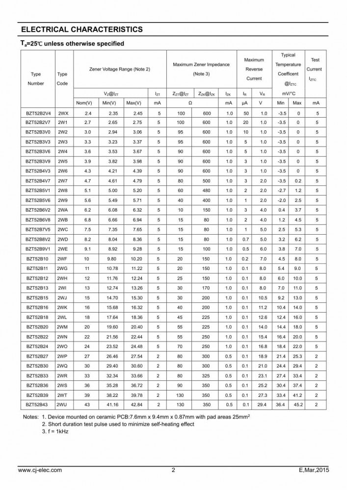 BZT52B5V1 datasheet page 2